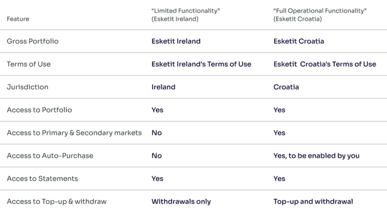 Esketit Croatia: A Stronger Platform for the Future | Blog | Esketit